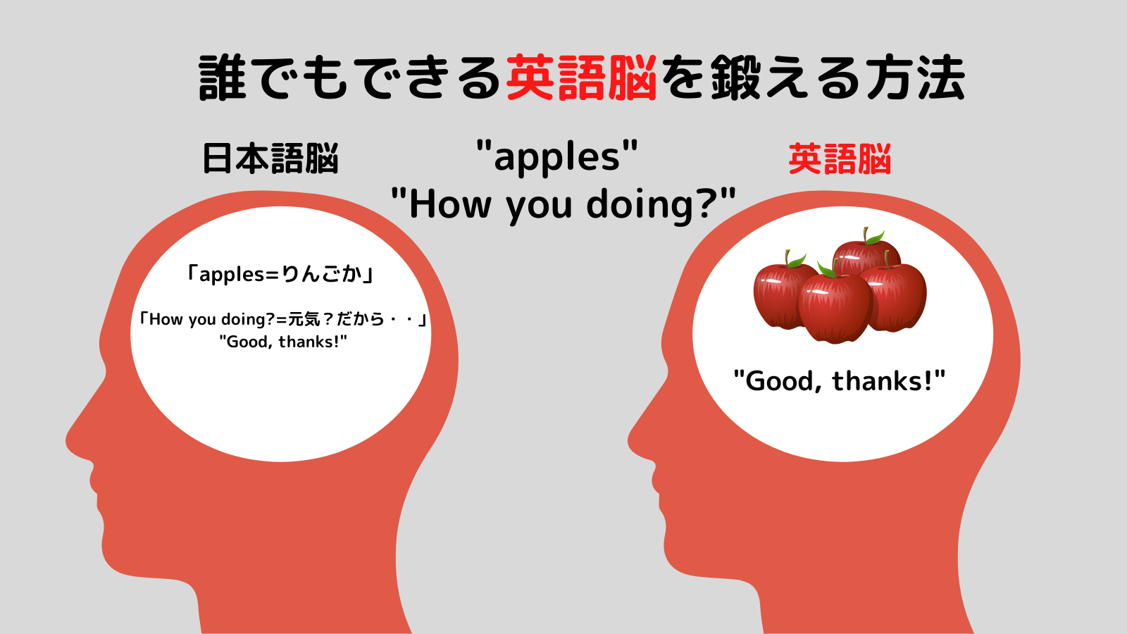 英語脳の作り方｜日本語を使わずに英語を理解する方法 | Unagiブログ